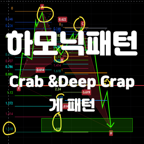 하모닉 패턴 / 게 패턴 (Crab Pattern) +Deep Crab)