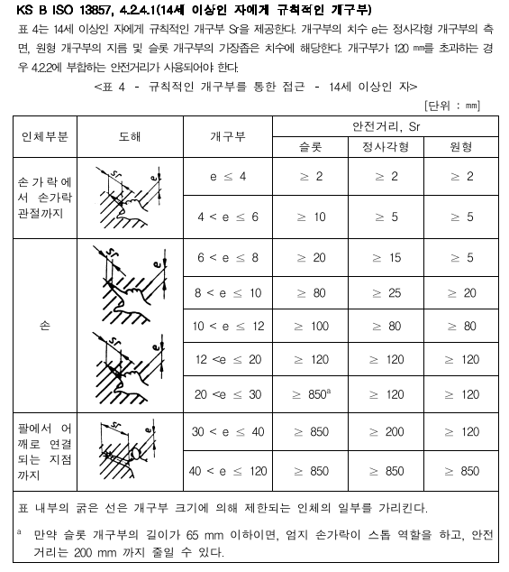 승강로 내에서 보호_6.5.5