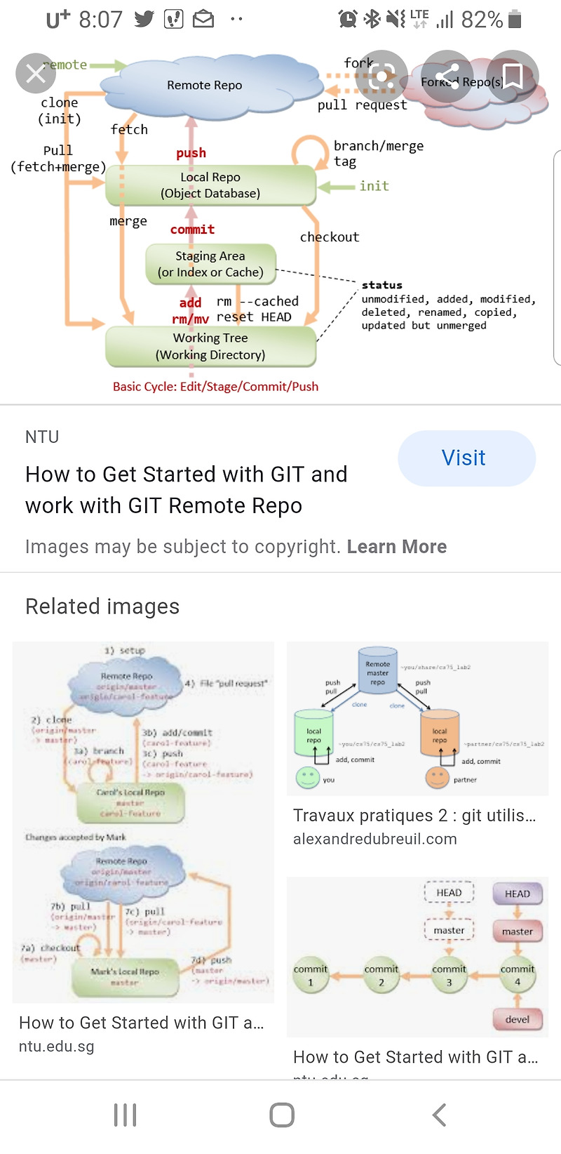 Git Workflow 