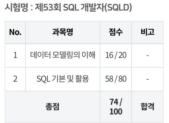 노베이스 직장인 3일 합격, 53회 SQLD 자격증 합격 꿀팁(인강/교재 추천)
