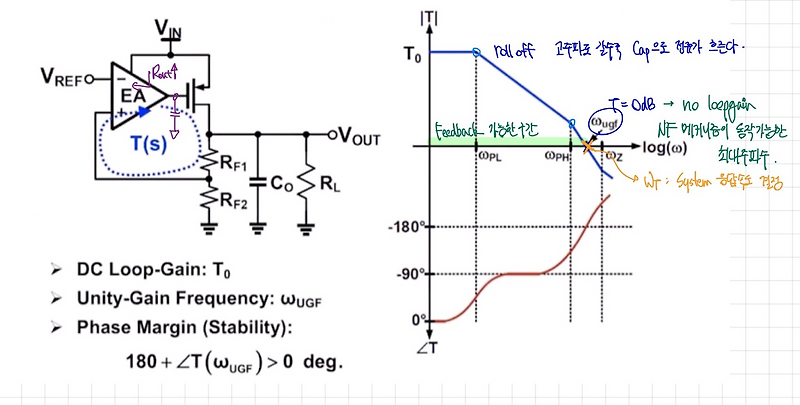Low Drop-out(LDO) Regulator IC (3)
