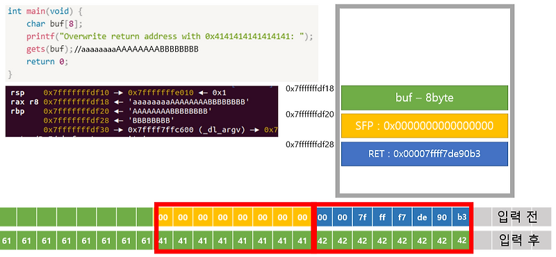 [System][Dreamhack] stack buffer overflow - 스택 버퍼 오버플로우 — 3omh4