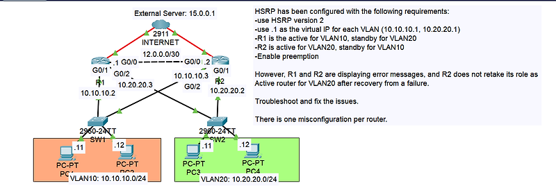 CCNA LAB HSRP Troubleshooting