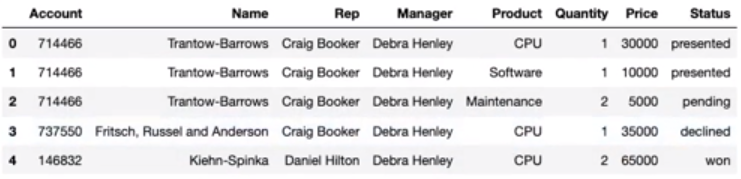 파이썬 Python : Pivot Table