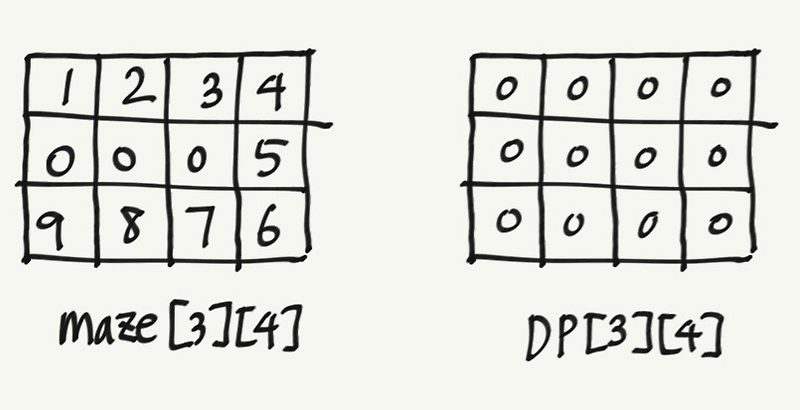 [백준]11048번: 이동하기