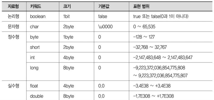 c++ printf unsigned __int64, long long 자료형 리눅스