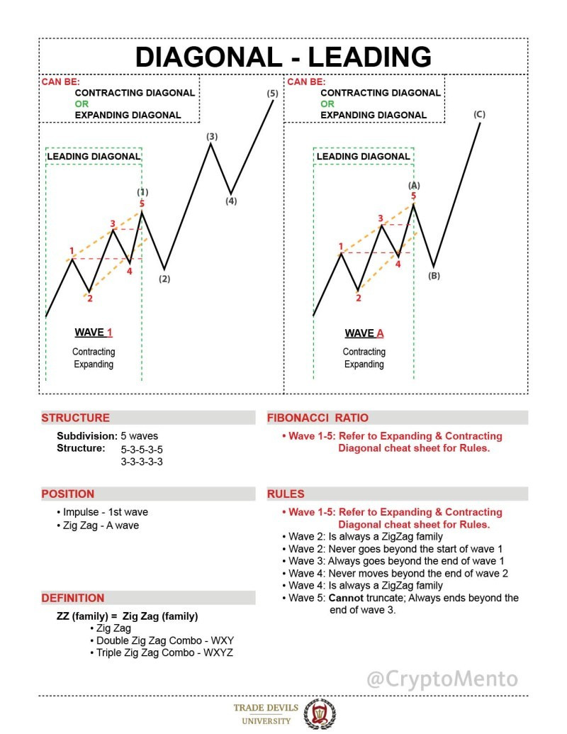 Chart Technical Analysis/Technical AnalysisElliot Wave Theory] Ending ...