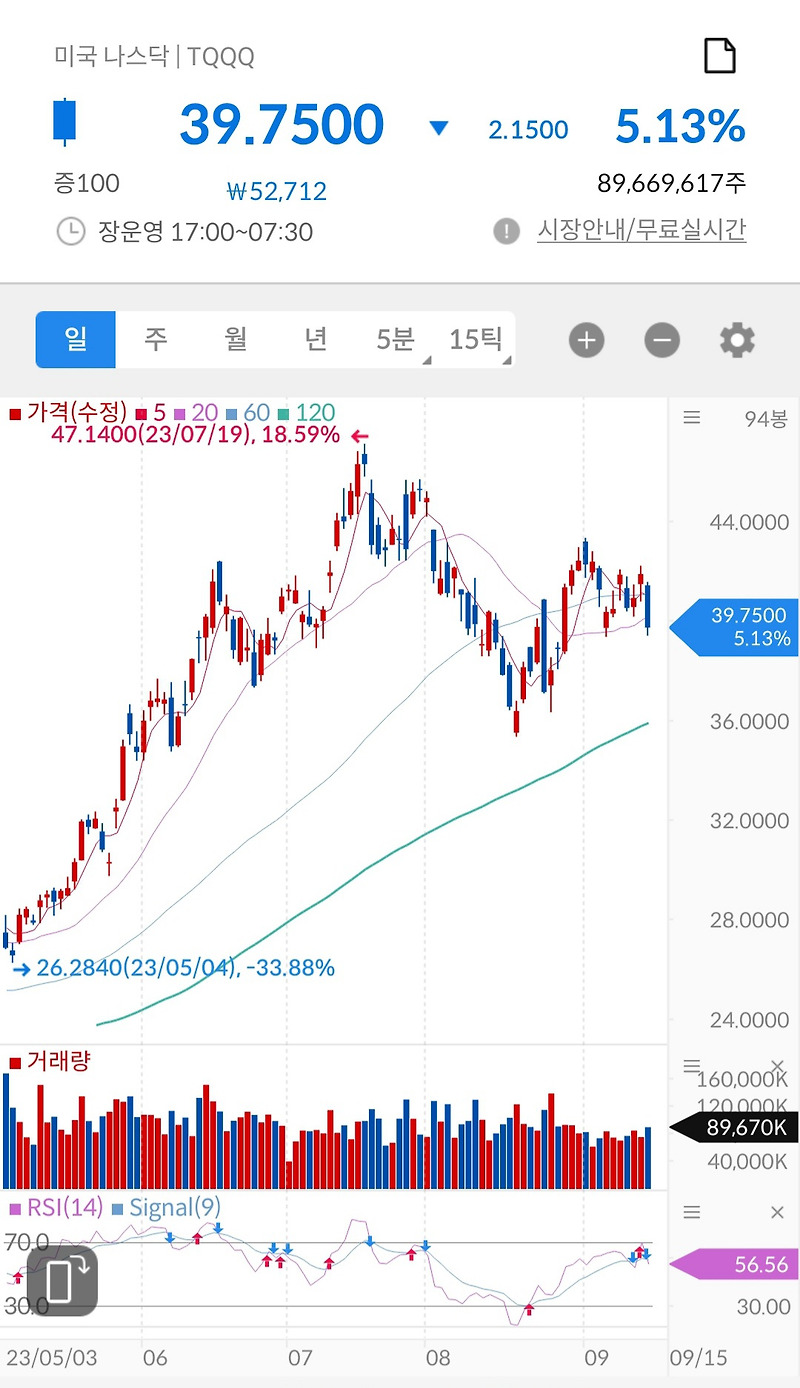 TQQQ, SOXL 계좌 상황, 익절(2023년 9월)
