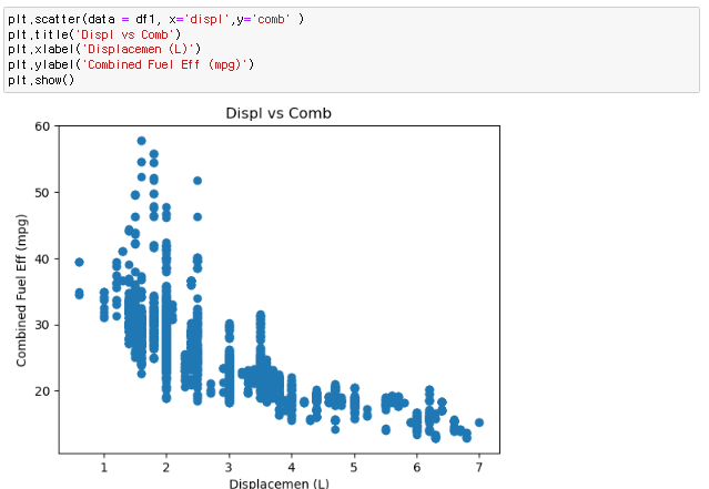 파이썬 데이터시각화5 Scatterplots/regplot/pairplot/상관계수