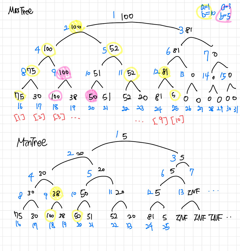 [BOJ][C++] 백준 2357번: 최솟값과 최댓값 (Gold I)