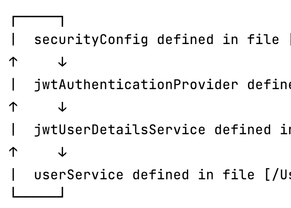 Spring의 순환참조 (The dependencies of some of the beans in the application ...