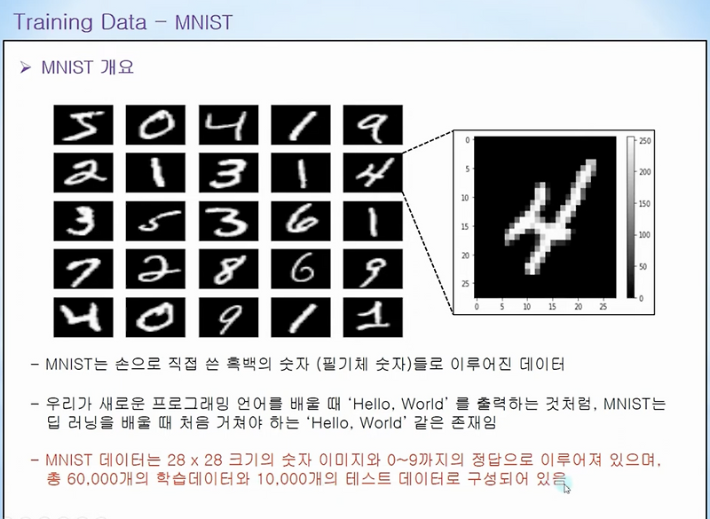 텐서플로우 -케라스 Deep Learning MNIST Example