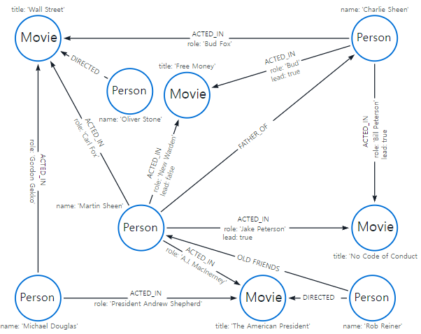 [Neo4j] MATCH (Get node or relationship by elementId) / 2023.02.08