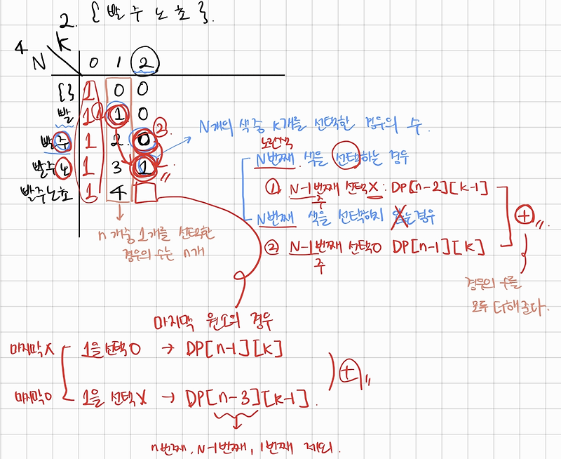 BOJ G3 2482 색상환 JAVA