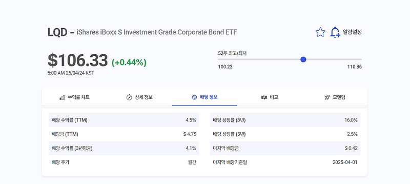배당 관점으로 투자하는 회사채 ETF : LQD