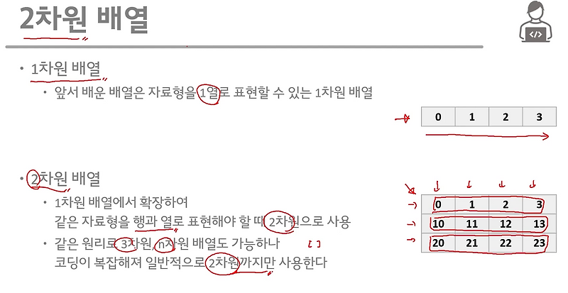 C 프로그래밍 메타코드 강의 후기챕터 6 배열 2