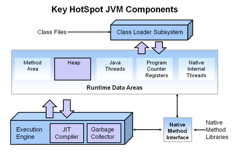 [JVM] Class Loader