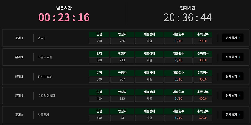 SCPC 2024 2차예선 후기 및 풀이