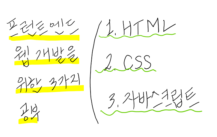 프론트엔드 웹 개발을 위한 3가지 분야 컴공손 글씨 노트 