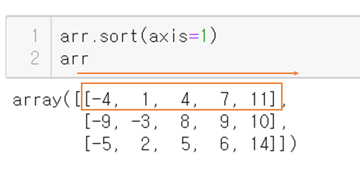 Numpy - 정렬 : sort, np.sort, 축, 내림차순