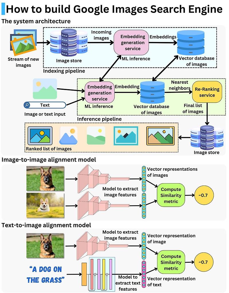 Google Images Search Engine