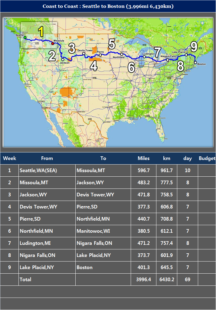 Seattle to Boston (2022년Plan)