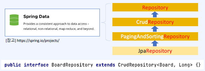 Spring Data JPA 정리