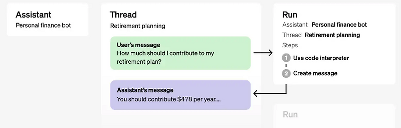 [Spring] Spring Boot + OpenAI 도입기 (Assistant API)