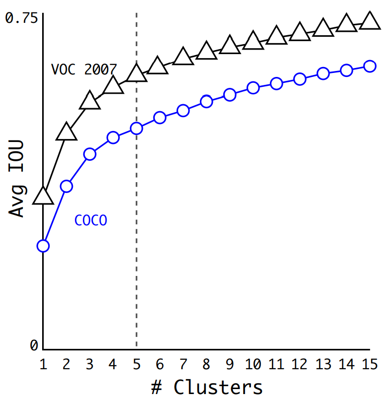 Paper review: YOLOv2(2016)