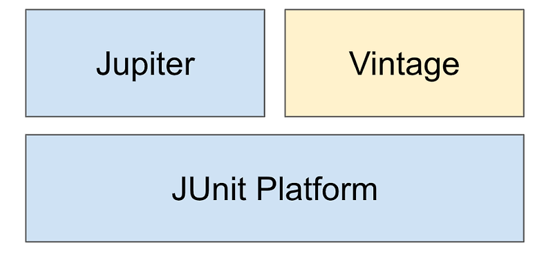 [JUnit 5] 정리
