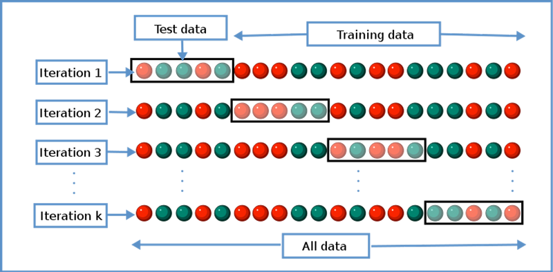 [ASAC] 06-1. ML - Cross Validation, Grid Search