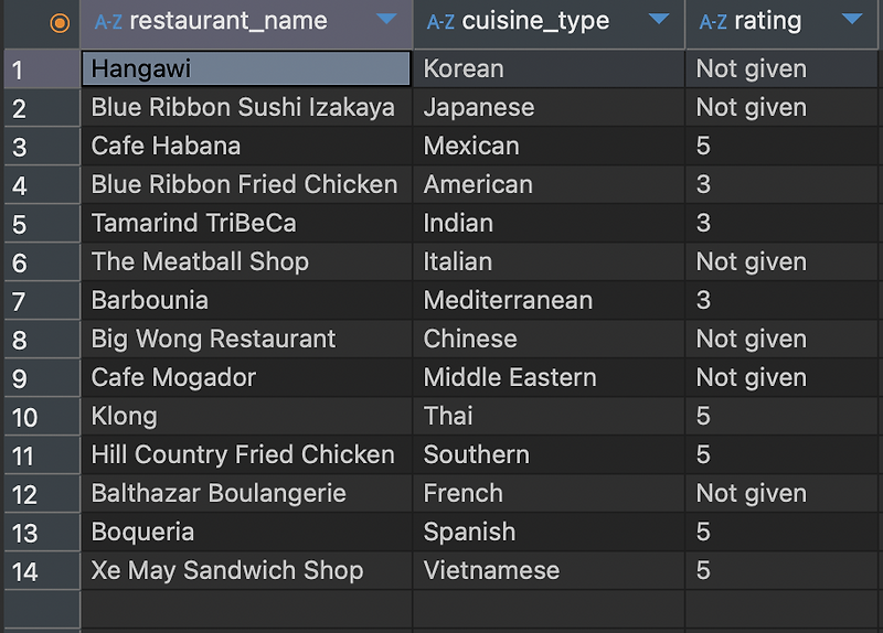 2024.11.26 TIL SQL 5