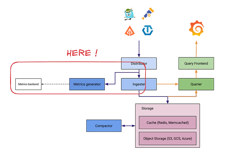 [Tempo] Metrics-generator 알아보기