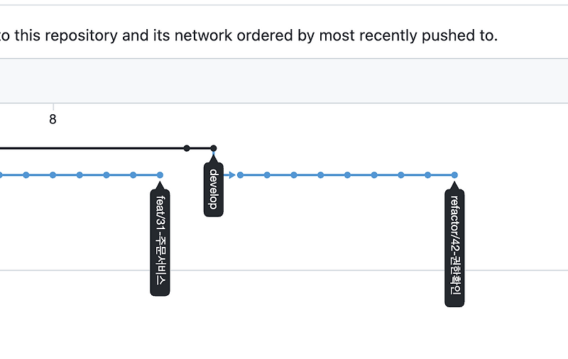 Github Actions에서 발생하는 detached HEAD 문제 해결하기 :: Second Wind