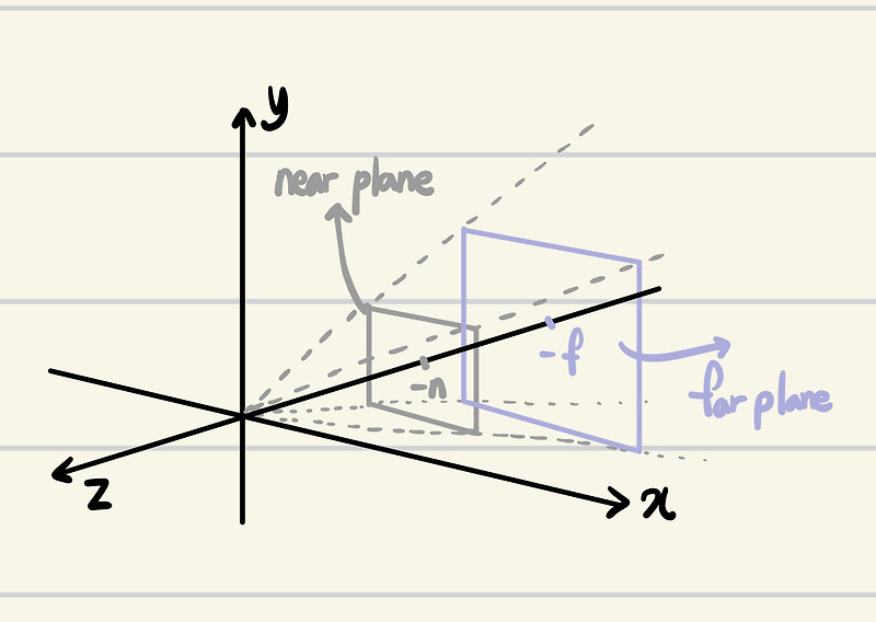 Three.js and TypeScript (3)