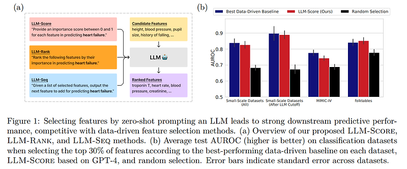[논문 리뷰] LLM-Select: Feature Selection with Large Language Models