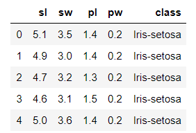 Python : Keras : iris 품종 예측하기 : 예제, 구현, 방법