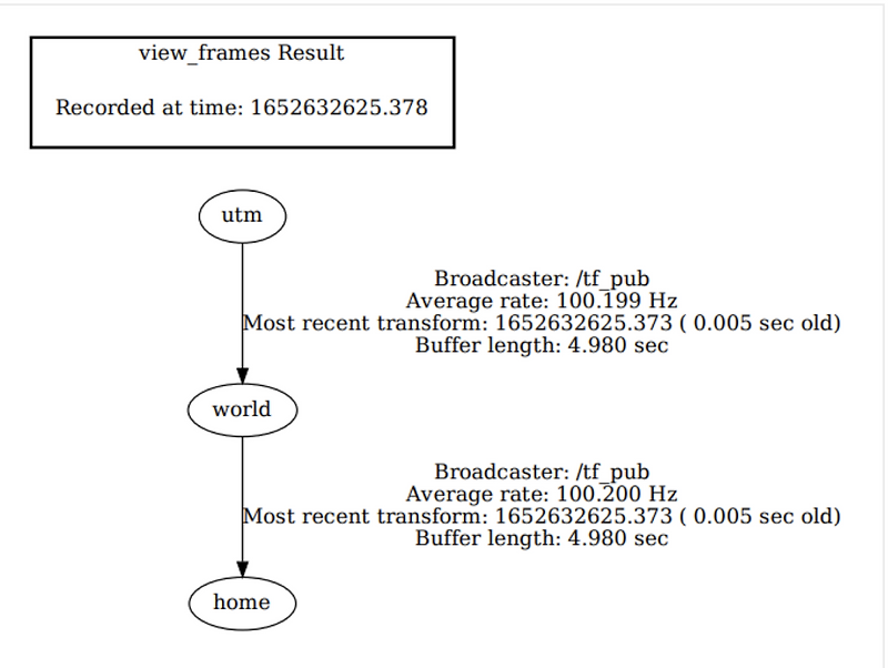 ROS2 TF에 대한 모든 것