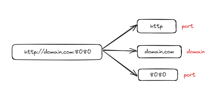 윈도우간 통신 (cross-window-communication)