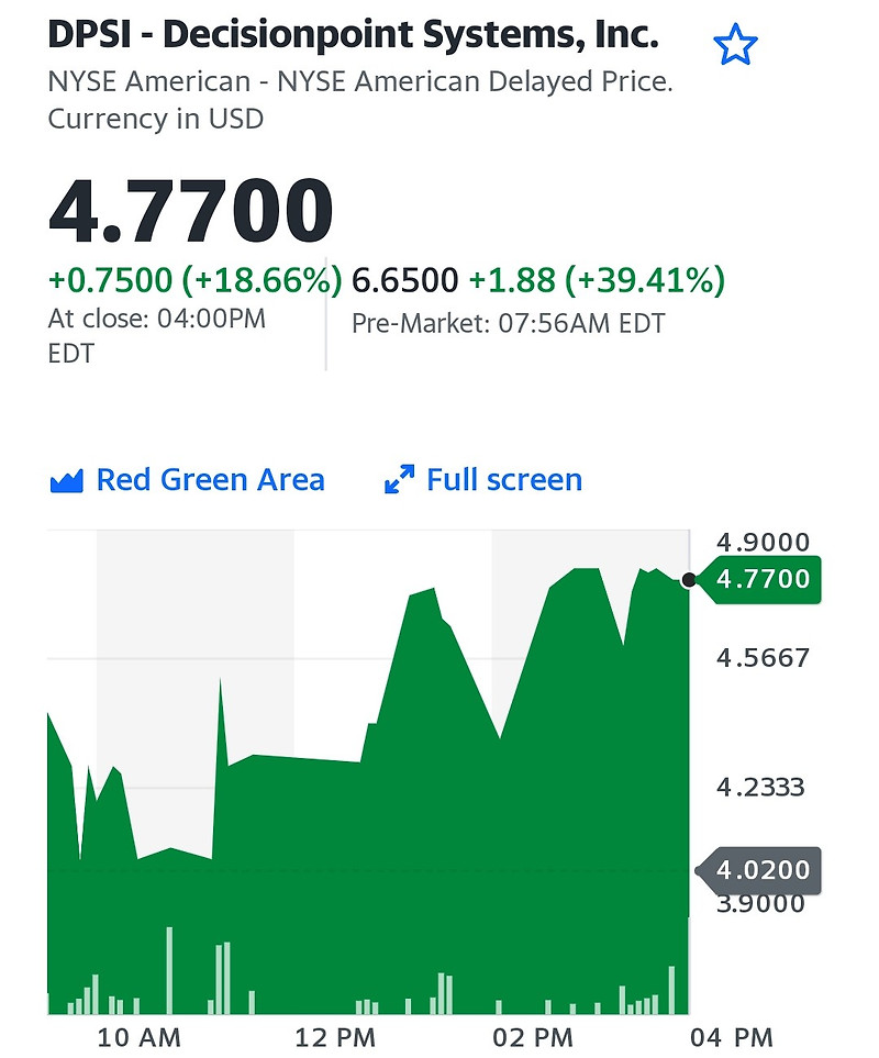[미국 주식] Decisionpoint Systems, Inc.(DPSI, 디시전포인트 시스템즈) 주가가 급등한 이유는?