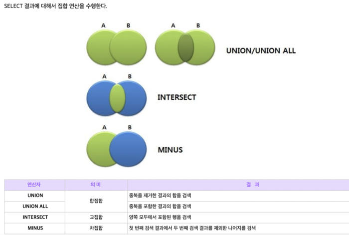 [SQL] JOIN / UNION 차이?