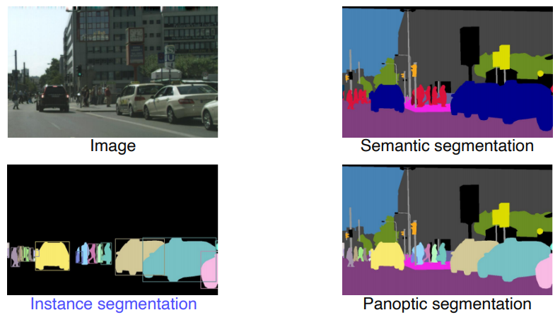 부스트캠프 AI Tech 4기 - [5주차] Computer Vision 4. Instance/Panoptic ...
