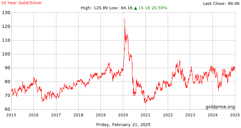[미국ETF 소개 #9] SLV (iShares Silver Trust), 금이 GLD라면, 은의 선택은 SLV!