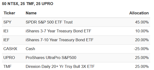 [레버리지 전략] NTSX : TMF : UPRO = 50 : 25 : 25 / EDV : UPRO = 57 : 43
