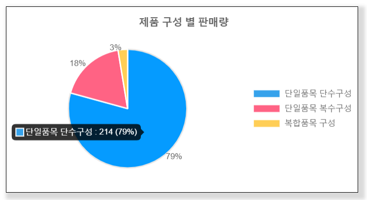 chart-js-tooltip-value-percentage