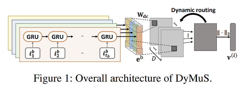 Dynamic Multi-Behavior Sequence Modeling for Next Item Recommendation (AAAI'23)