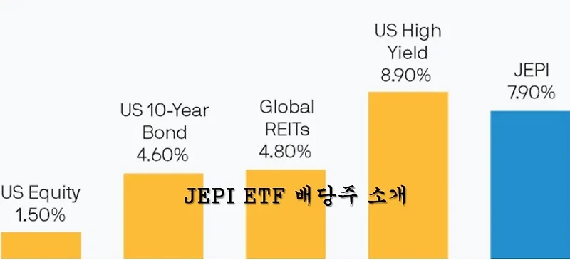 JEPI ETF 배당주 소개