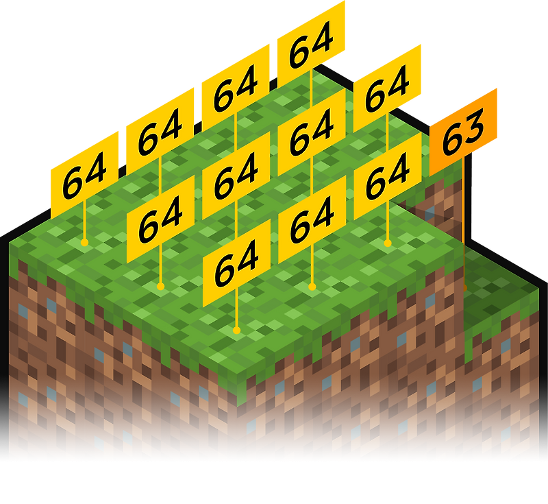 [Baekjoon] 18111번 : 마인크래프트 - 파이썬(Python)