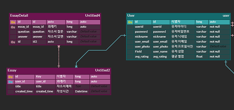 페이징 쿼리 최적화: Covering Index 활용하기 :: 오늘 뭐했지