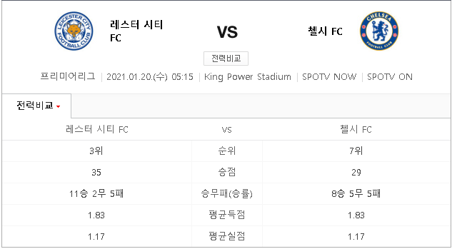 [Preview] 레스터시티vs첼시 20/21 EPL 19R